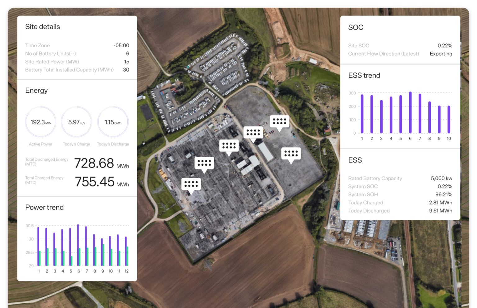 EnOS™ Storage - Industry monitoring and control of BESS