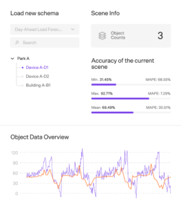 EnOS™ Cloud - Leading real-time energy analytics platform