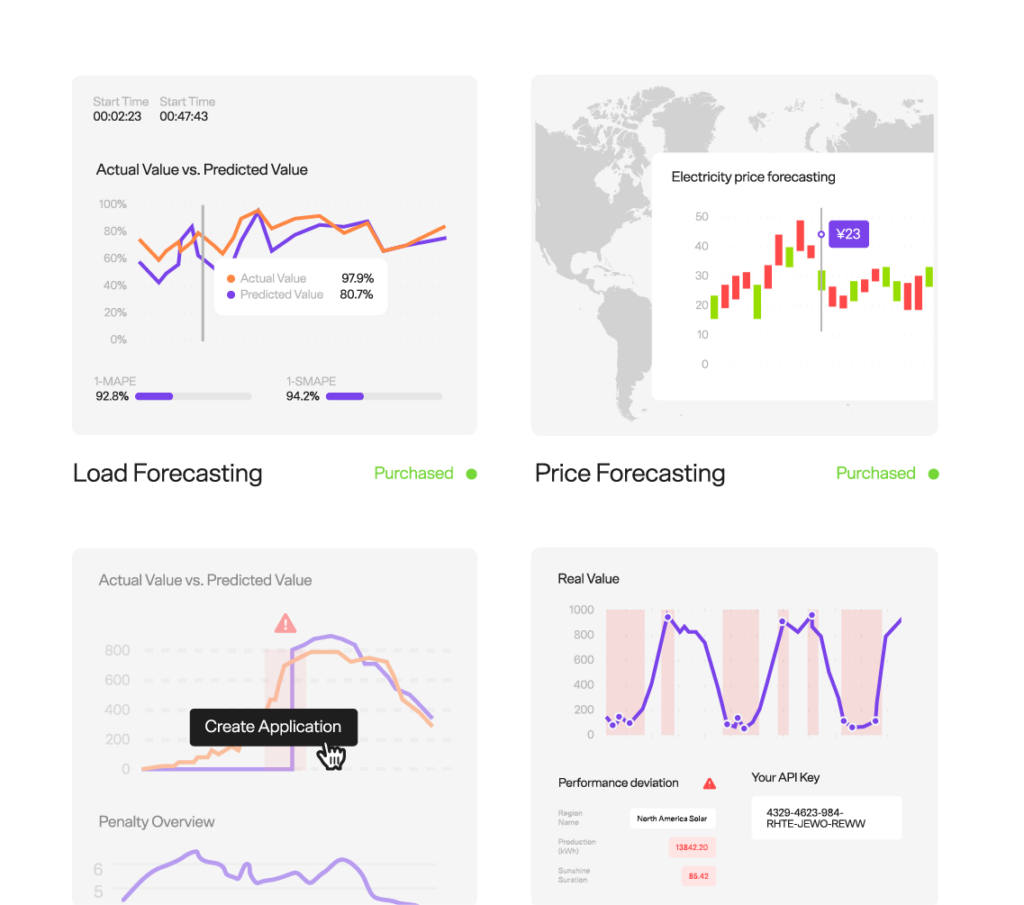 EnOS™ Cloud - Leading real-time energy analytics platform