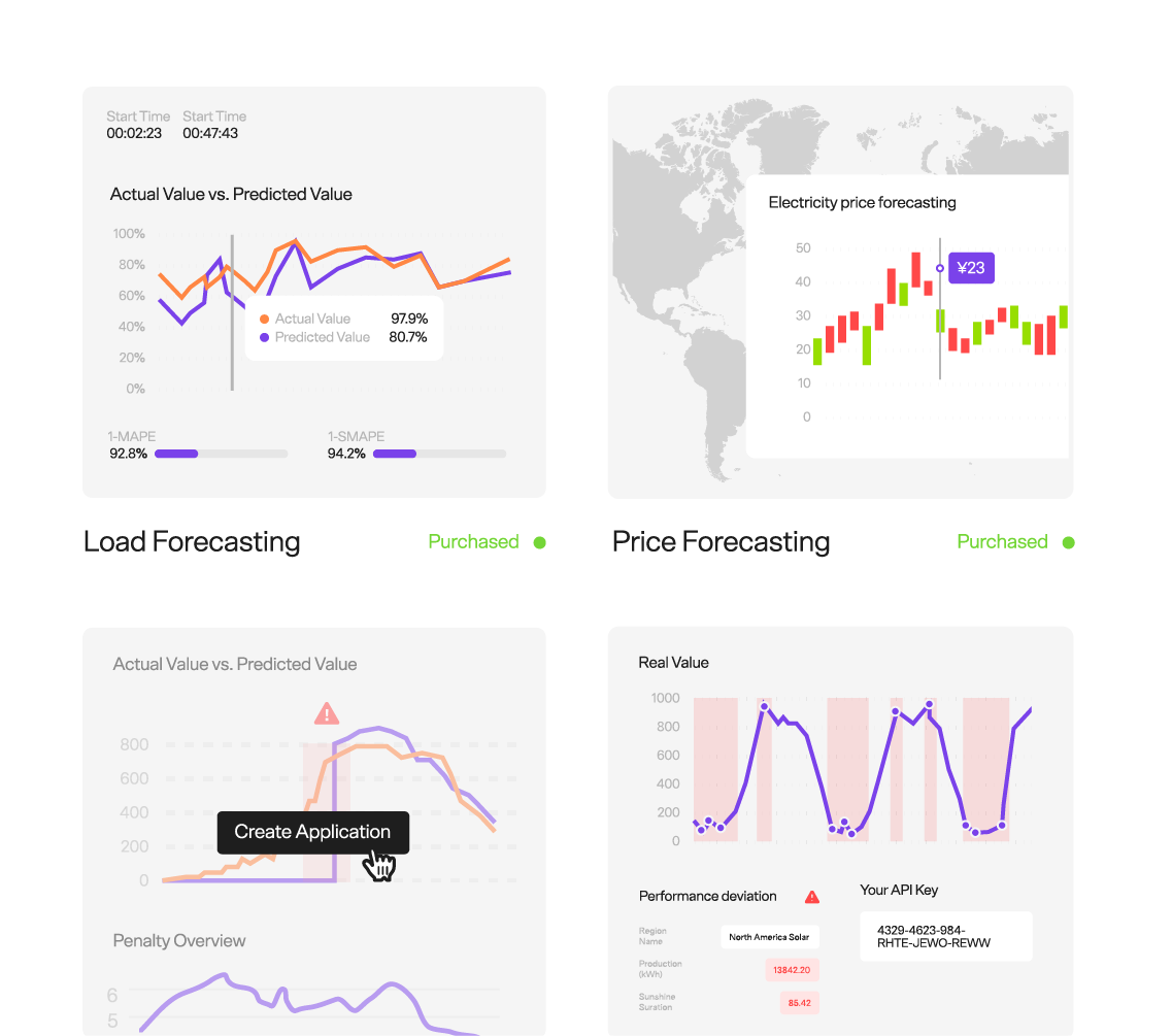 EnOS™ Cloud - Leading real-time energy analytics platform