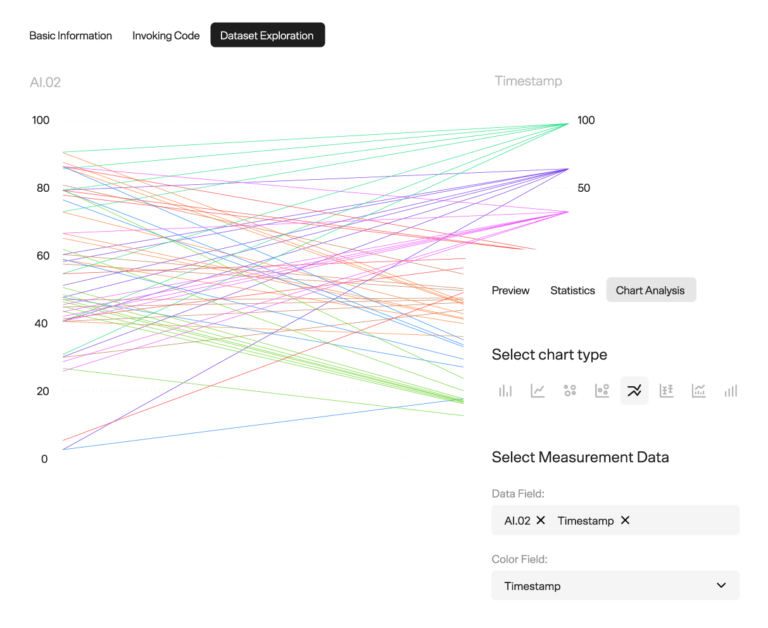 EnOS™ Cloud - Leading real-time energy analytics platform