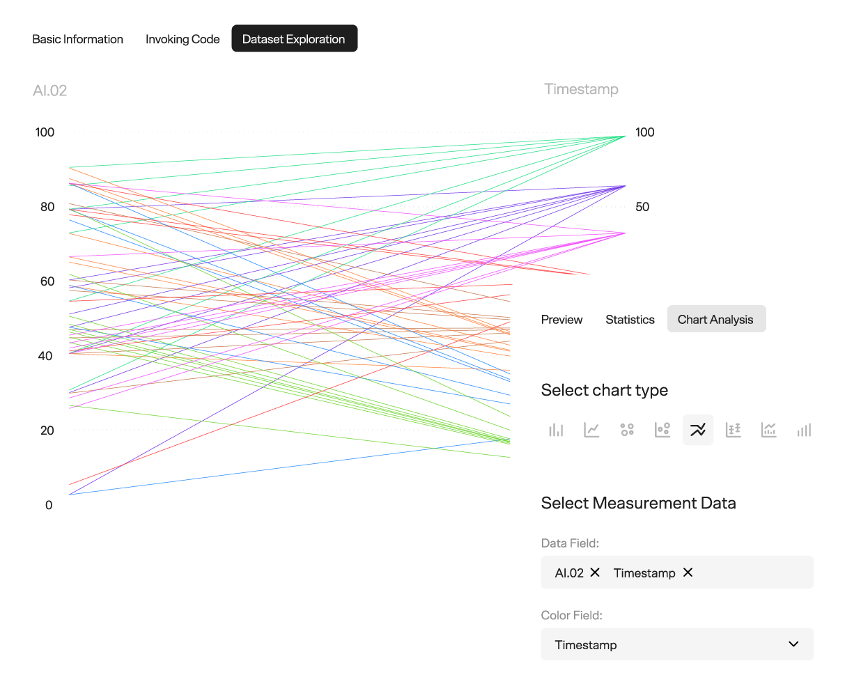 EnOS™ Cloud - Leading real-time energy analytics platform