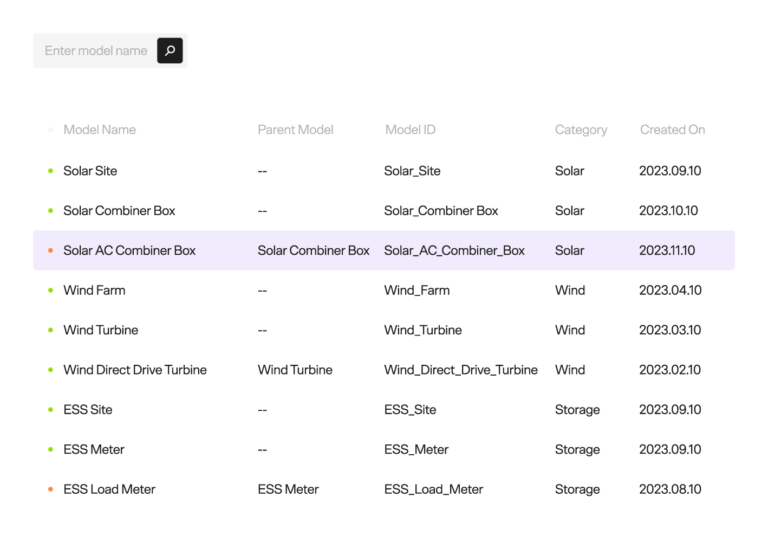 EnOS™ Cloud - Leading real-time energy analytics platform
