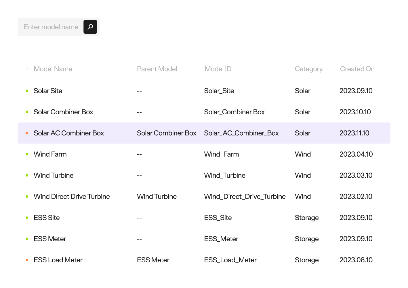 EnOS™ Cloud - Leading real-time energy analytics platform