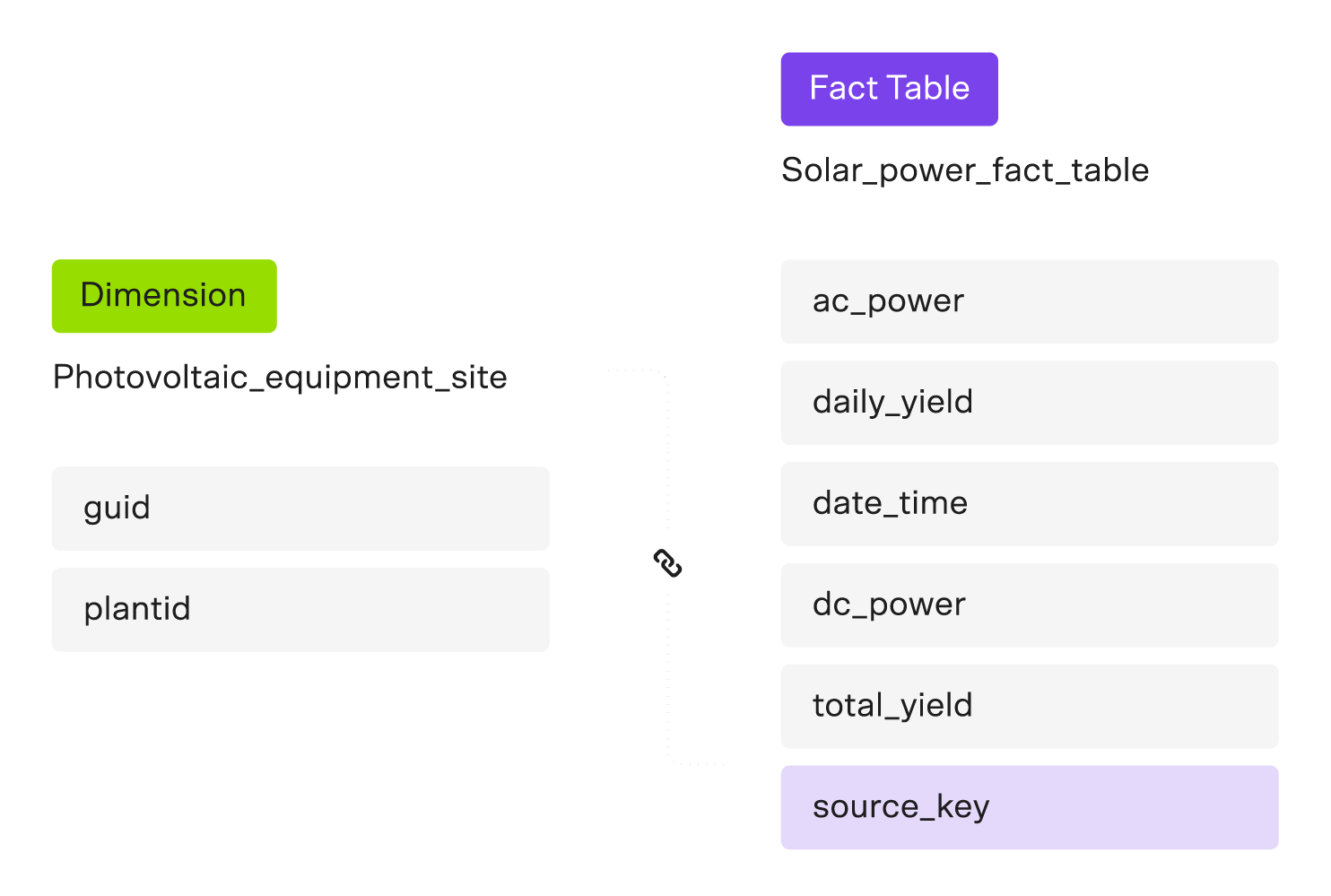 EnOS™ Cloud - Leading real-time energy analytics platform
