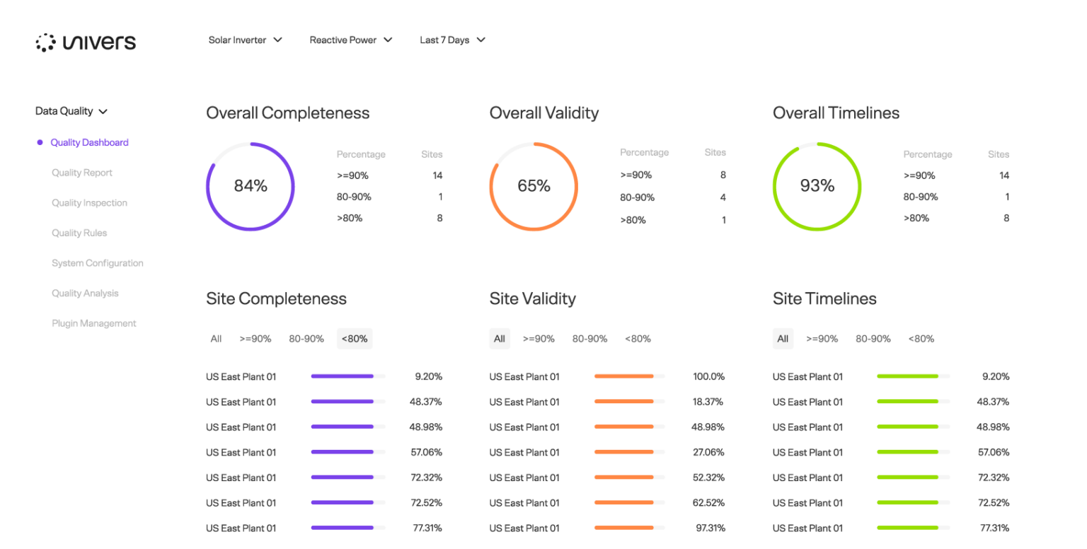 EnOS™ Cloud - Leading real-time energy analytics platform
