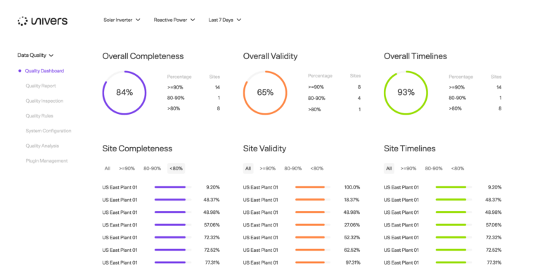 EnOS™ Cloud - Leading real-time energy analytics platform