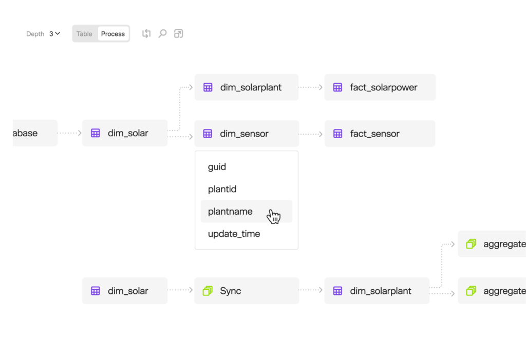 EnOS™ Cloud - Leading real-time energy analytics platform