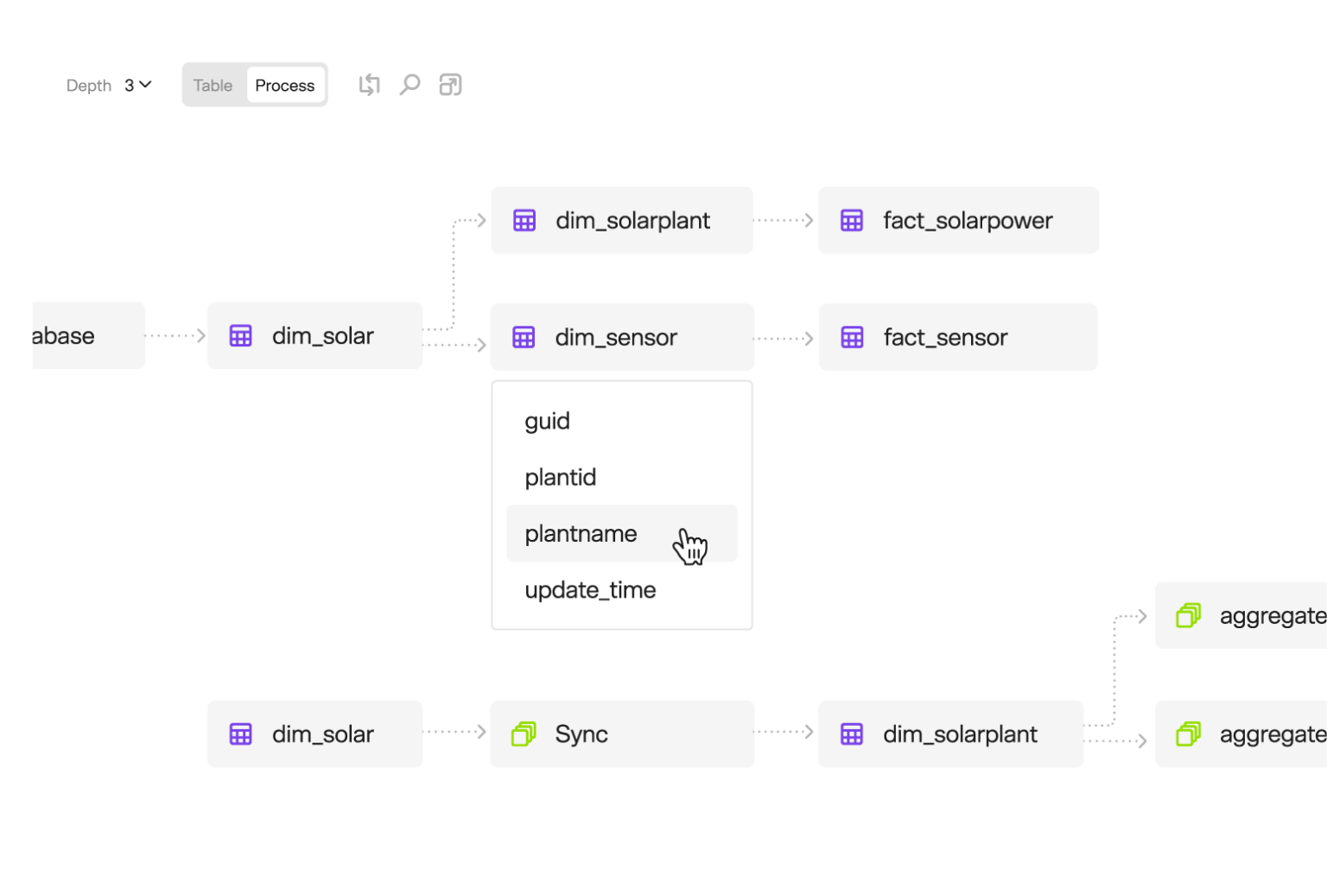 EnOS™ Cloud - Leading real-time energy analytics platform